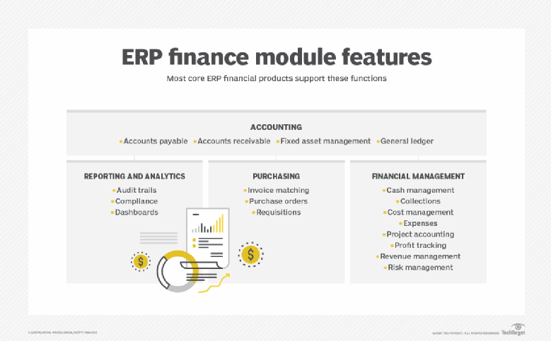 Que signifie ERP Financier? - Definition IT de Whatis.fr