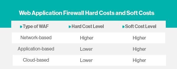 Introduction to Web application firewalls in the enterprise | TechTarget
