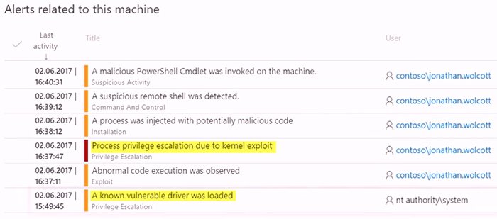 Microsoft Defender ATP taps into cloud for added protection | TechTarget