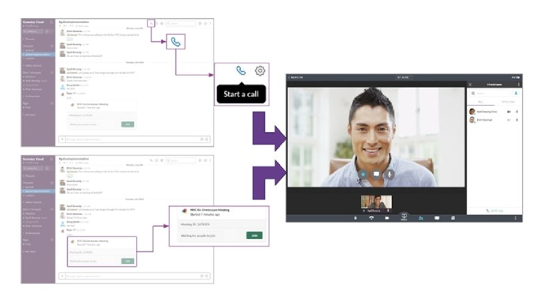 New integration brings Fuze meetings to Slack app