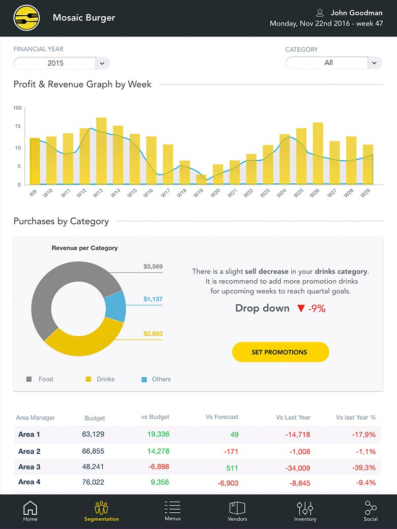 A look at the leading data discovery software and vendors | TechTarget