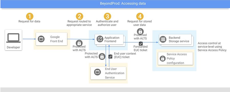 Use a zero-trust model for container security in the cloud | TechTarget