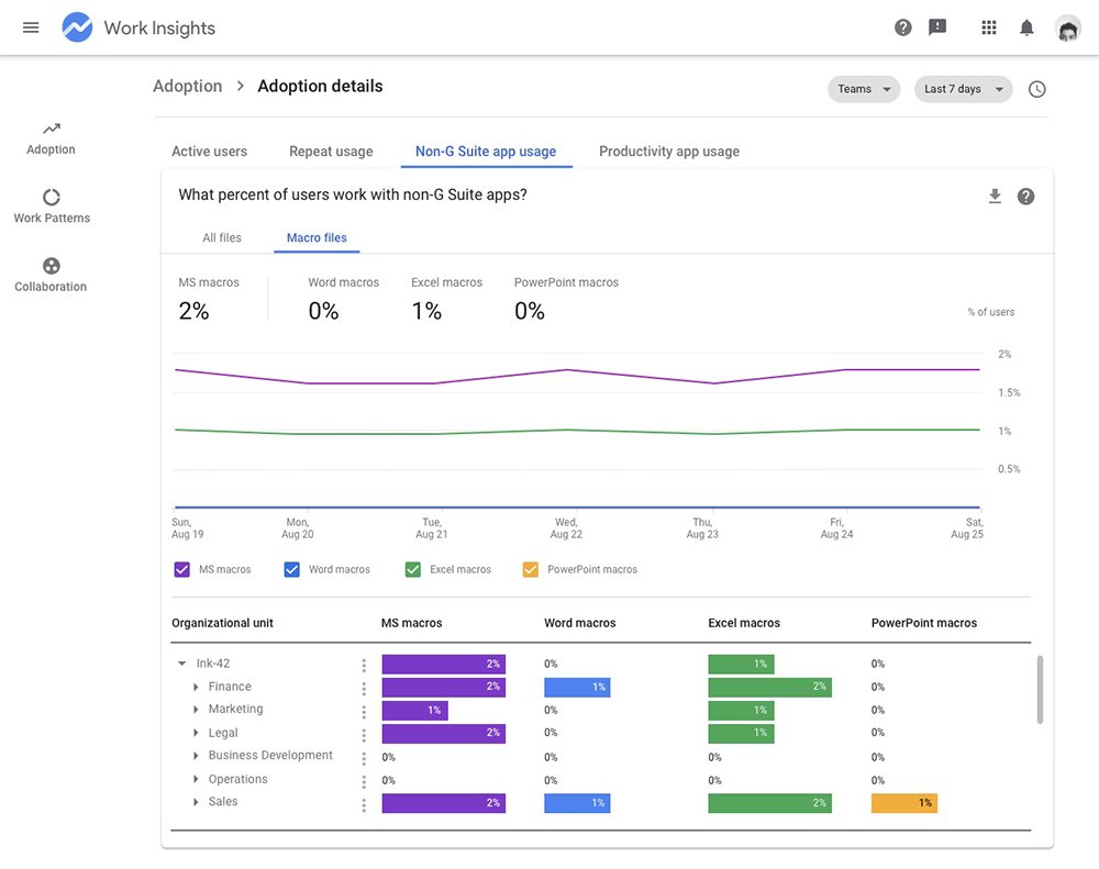 Google adds advanced analytics to G Suite Enterprise | TechTarget