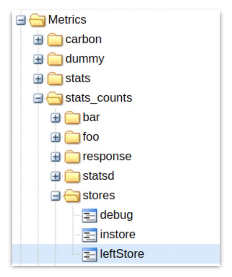 Build a Graphite dashboard for data analysis, visualization | TechTarget