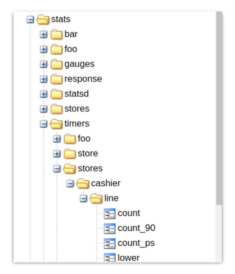 Build a Graphite dashboard for data analysis, visualization | TechTarget