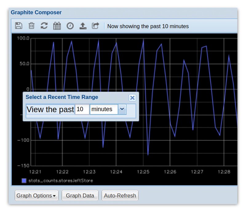 Build a Graphite dashboard for data analysis, visualization | TechTarget