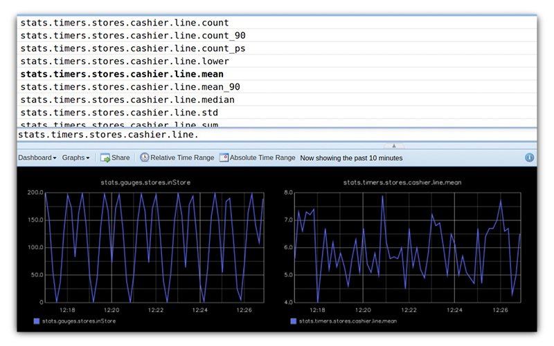 Build a Graphite dashboard for data analysis, visualization | TechTarget