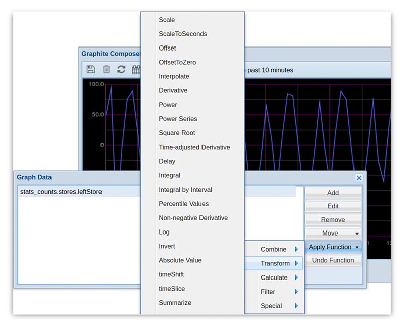 Build a Graphite dashboard for data analysis, visualization | TechTarget