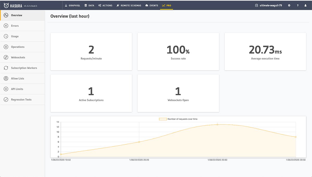 Hasura Cloud launches GraphQL-as-a-service platform | TechTarget