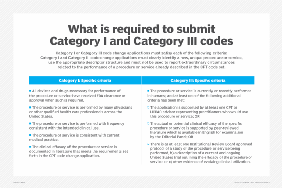 What Is Current Procedural Terminology CPT Code Definition From