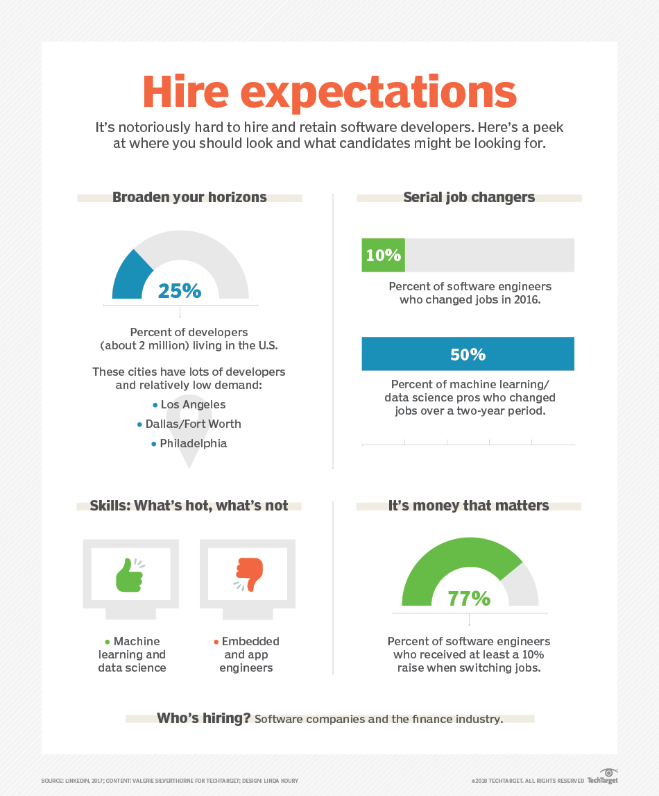 Which software engineer skills matter? All of them | TechTarget