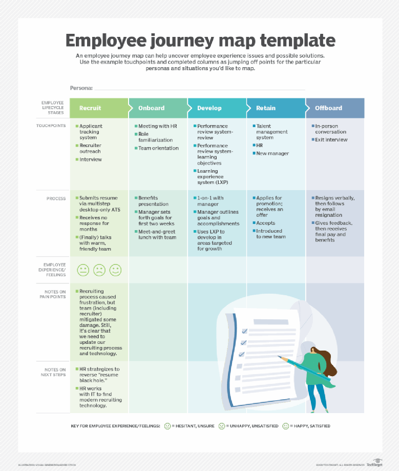 How to Design an Employee Journey Map (With Template)
