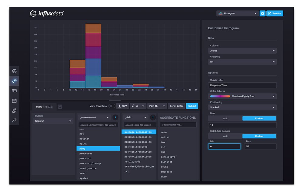 Influxdb Cloud 20 Expands Open Source Time Series Database Techtarget