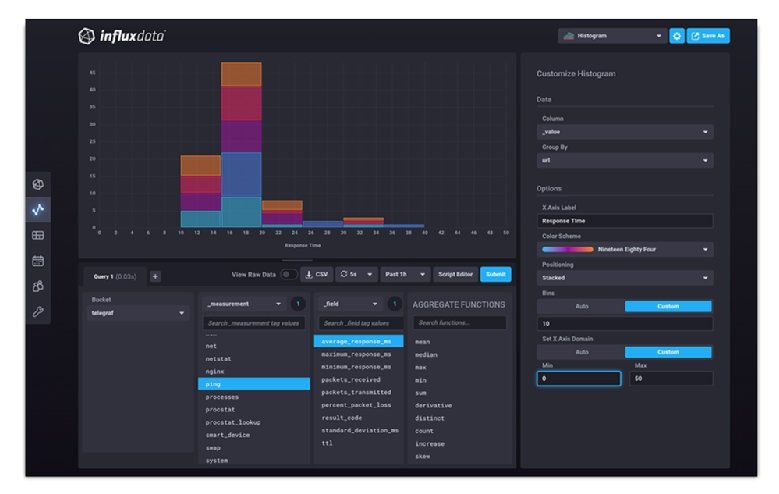 Influxdb Cloud 20 Expands Open Source Time Series Database