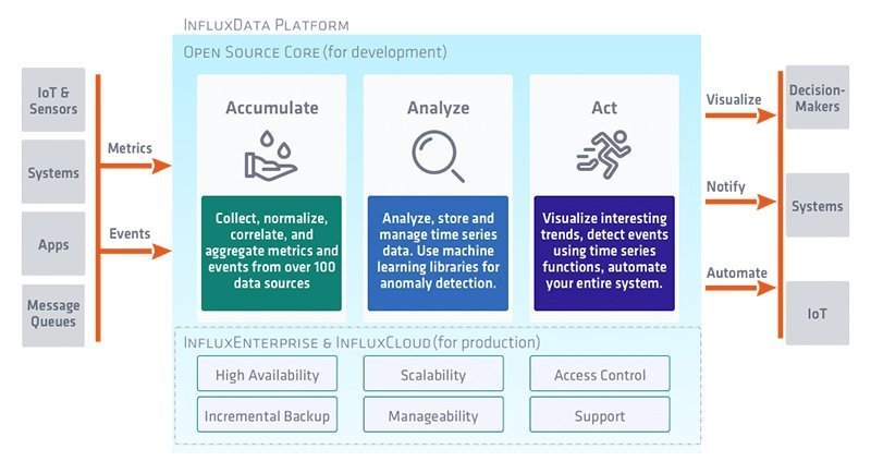 Time-series monitoring tools give high-resolution view of IT | TechTarget