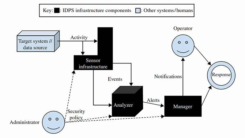 Introduction to Information Security: A Strategic-Based Approach ...