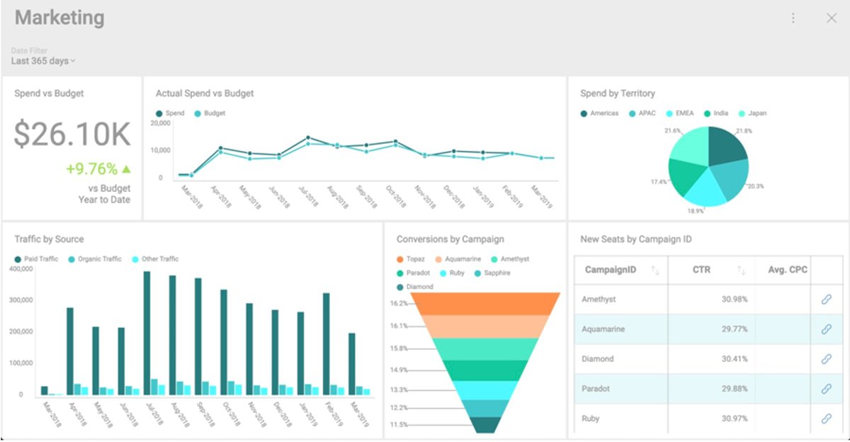 Reveal moves Infragistics BI platform into embedded analytics