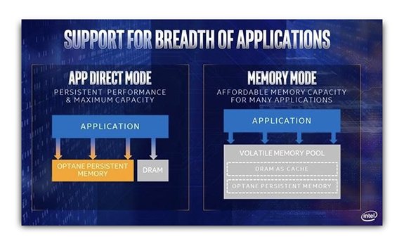 An in-depth look at Optane persistent memory and its operating modes ...