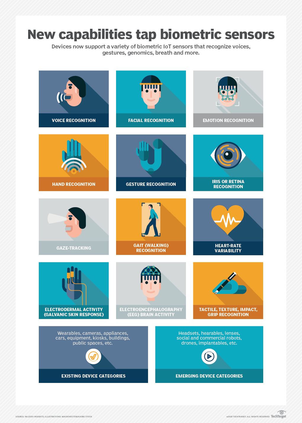 What Is Sensor Data Examples Of Sensors And Their Uses Definition