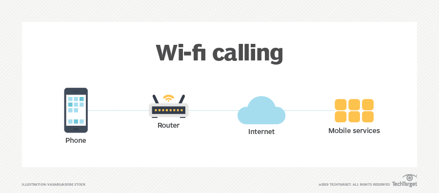 What is Wi-Fi calling?