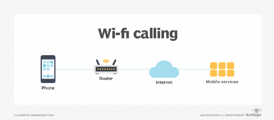 What Is Wi Fi Calling 