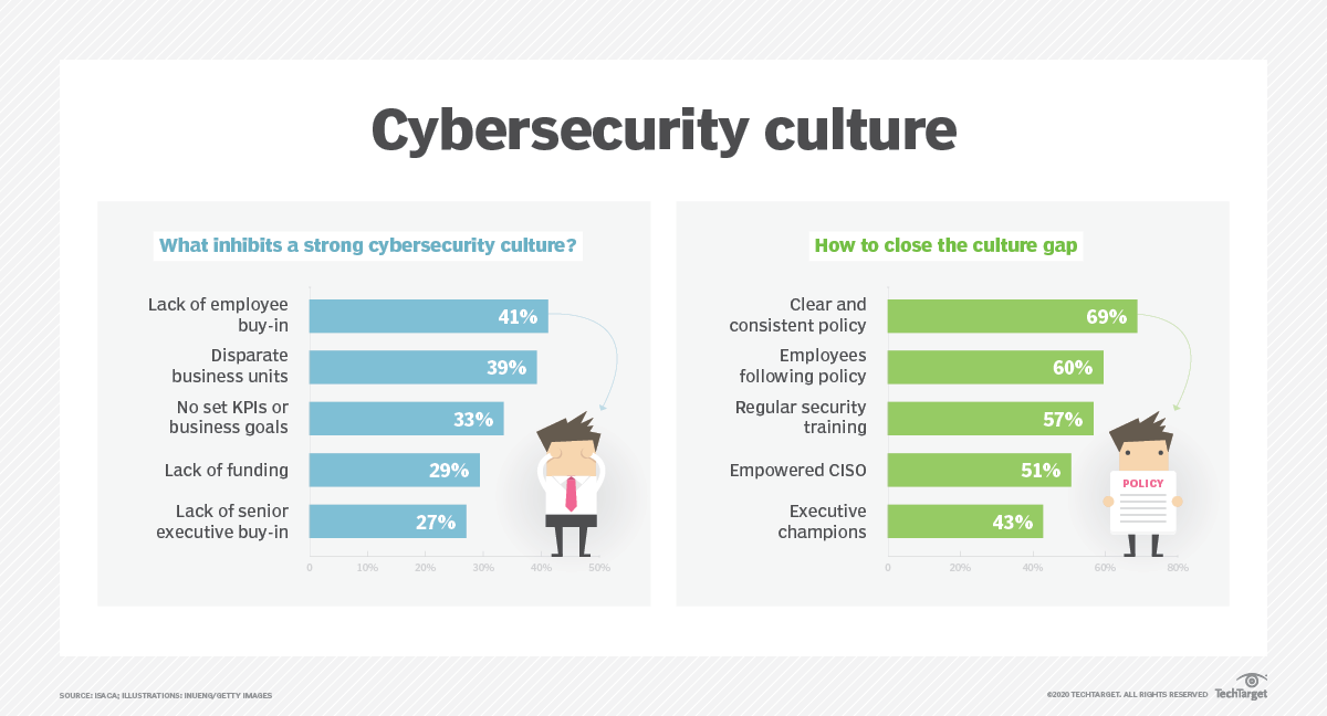 10 tips for cybersecurity awareness programs in uncertain times ...