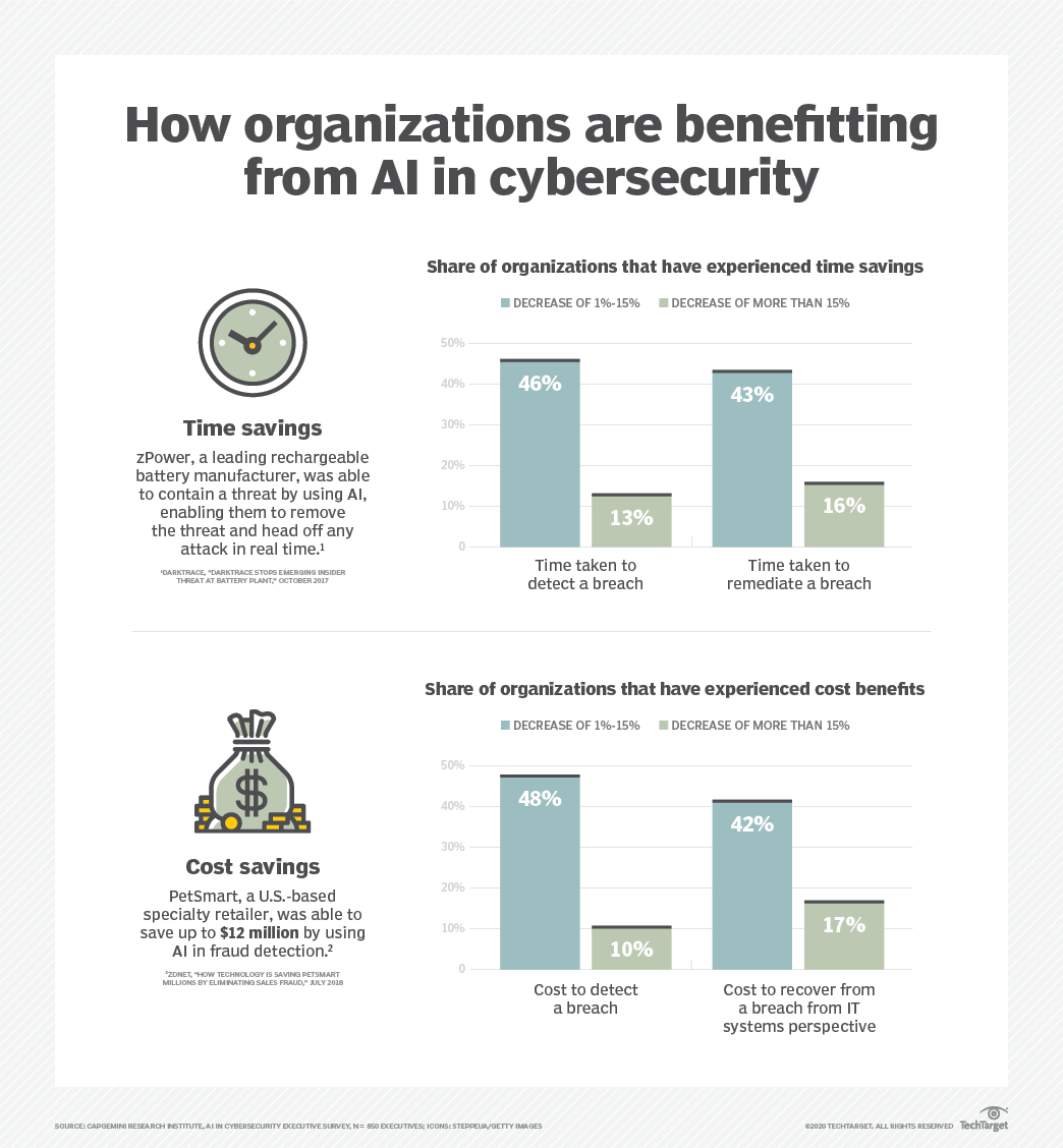 CISOs face a range of cybersecurity challenges in 2020 | TechTarget
