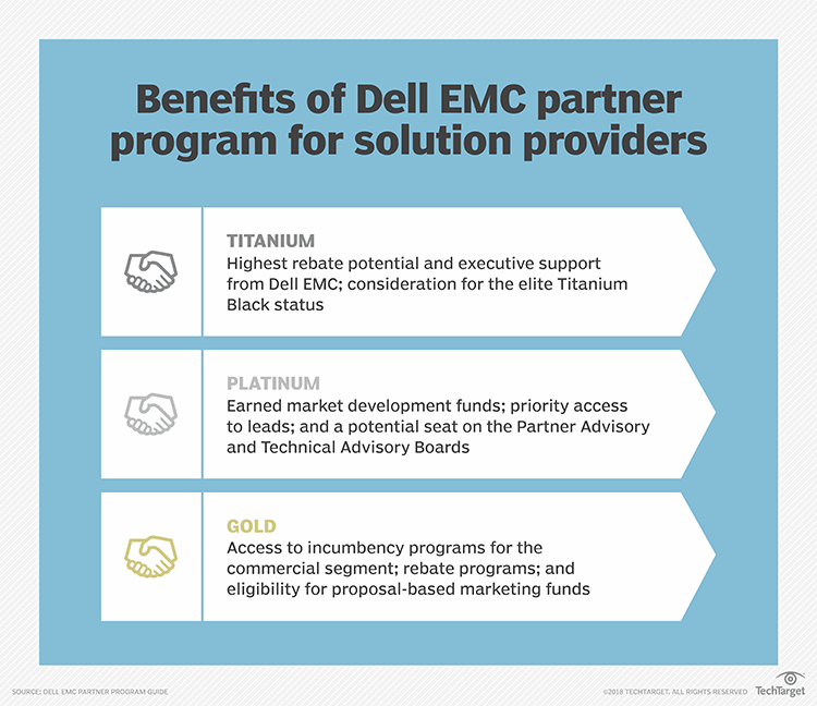 Dell EMC Partner Program sets $50B channel business target | TechTarget