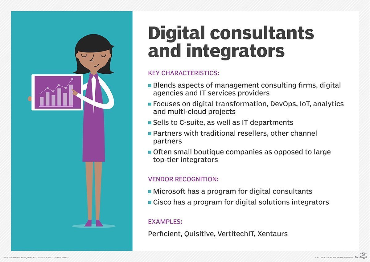 IBM ecosystem strategy focuses on business model variety | TechTarget