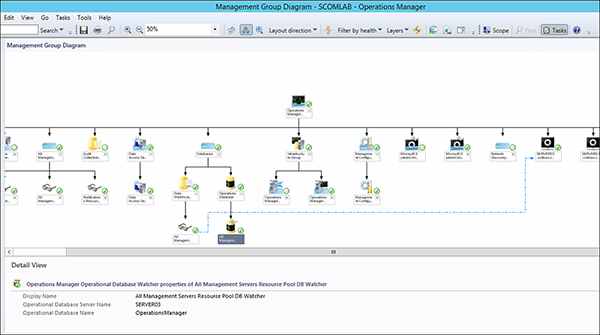 Unleash Application Dependency Mapping Tools To Combat Outages