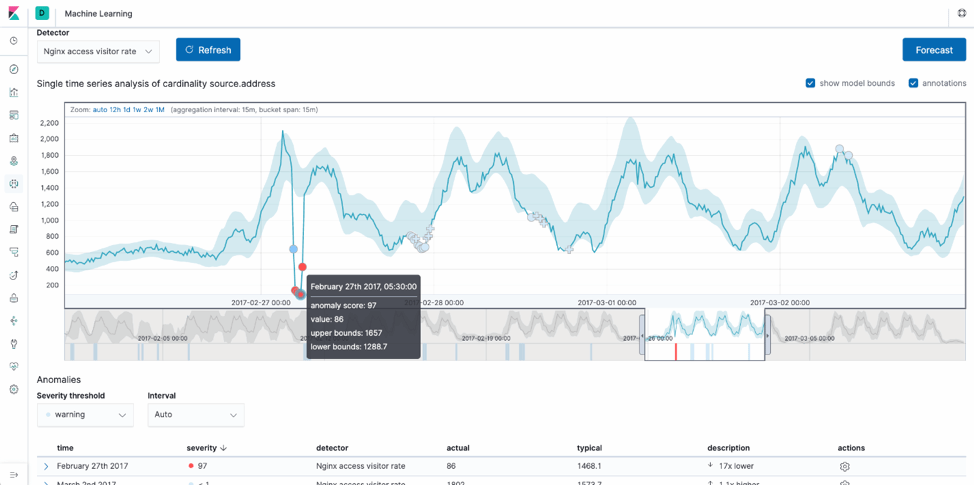 Gain deeper IT insight with machine learning for log analysis | TechTarget