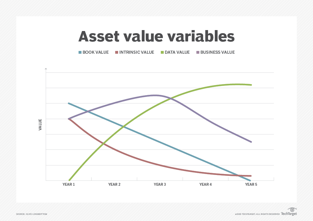Optimize platform costs, use with an IT asset management strategy ...
