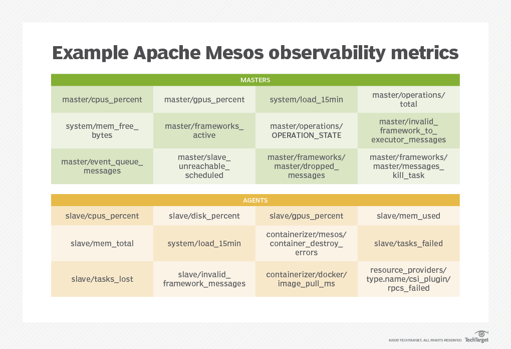Apply the K-means clustering algorithm for IT performance monitoring | TechTarget