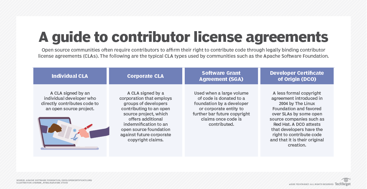 What is a Software License? Everything You Need to Know