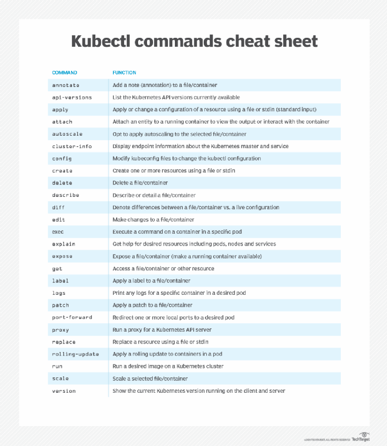 Kubectl Commands And Best Practices For New Kubernetes Users