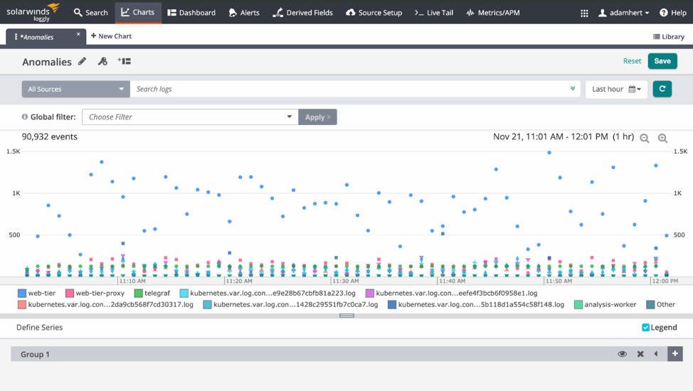 Gain deeper IT insight with machine learning for log analysis | TechTarget