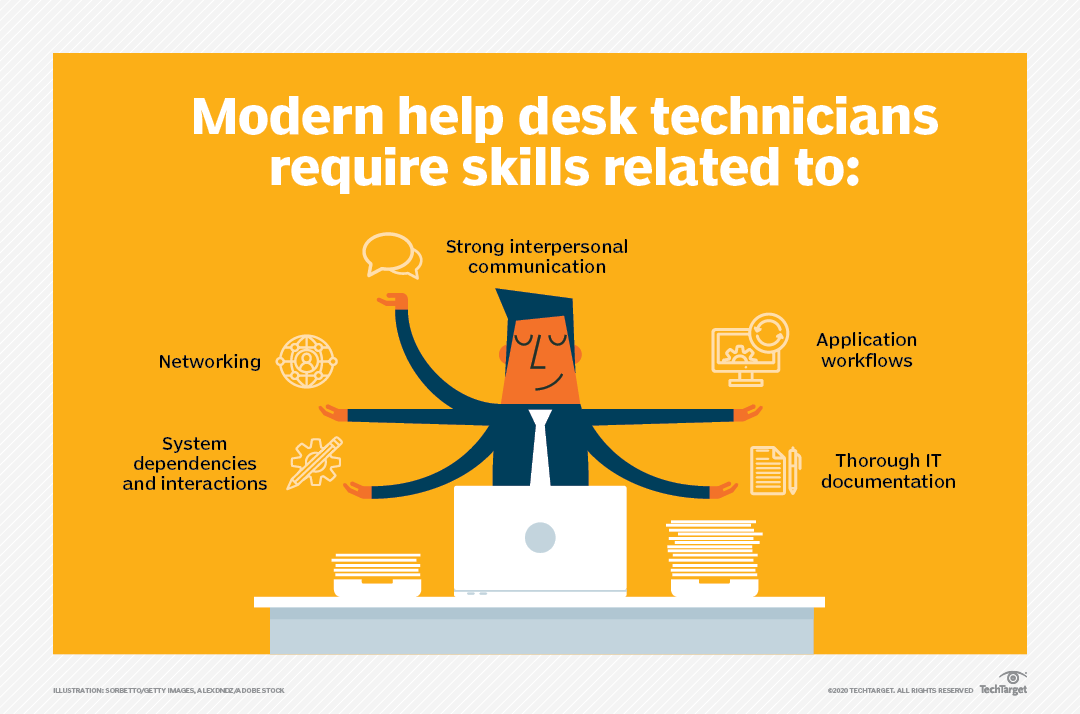 What is a Help Desk?