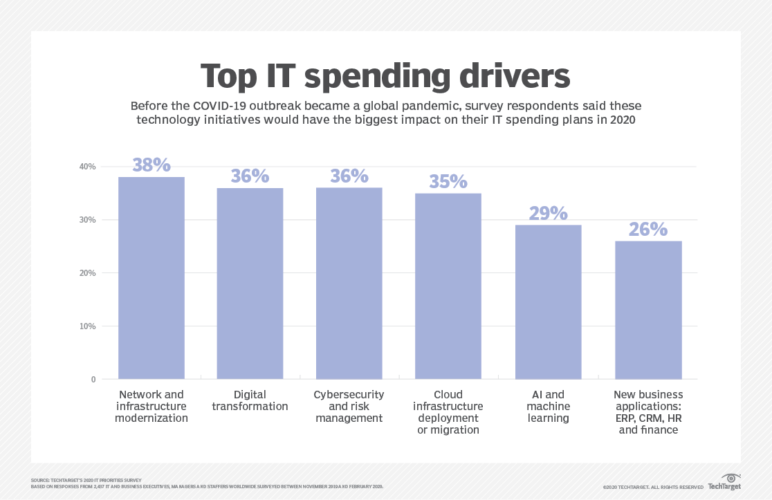 MSP business model and financial lessons learned in pandemic | TechTarget