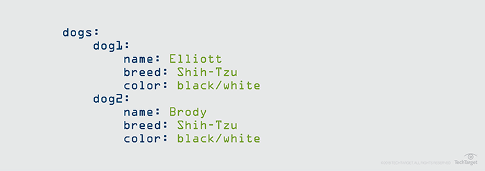 Learn YAML through a personal example | TechTarget