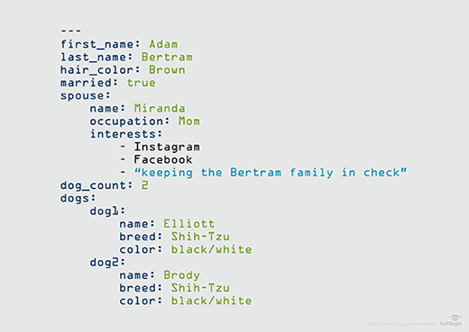 Learn YAML Through A Personal Example