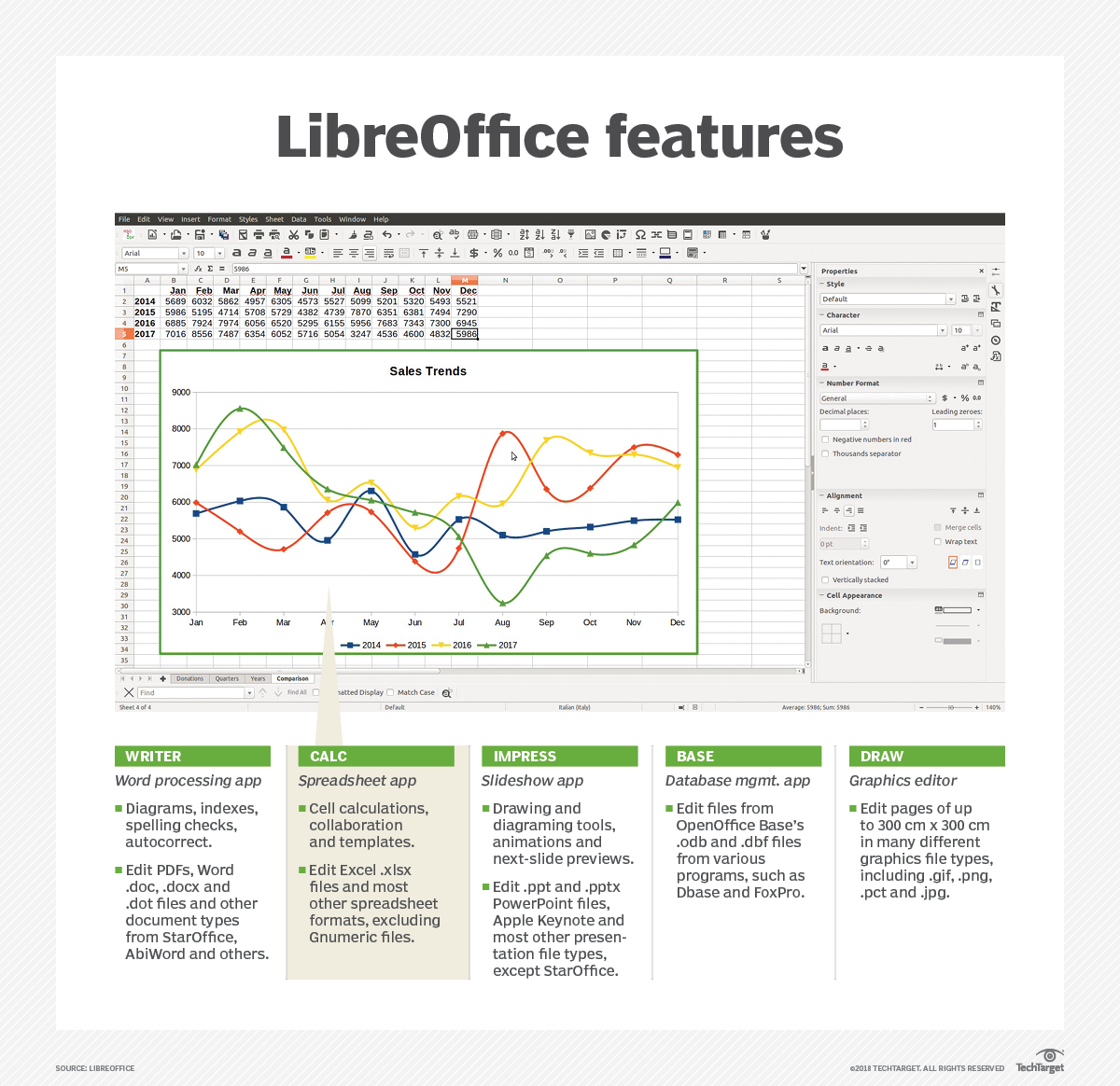 LibreOffice 6.0 pushes for enterprise viability | TechTarget
