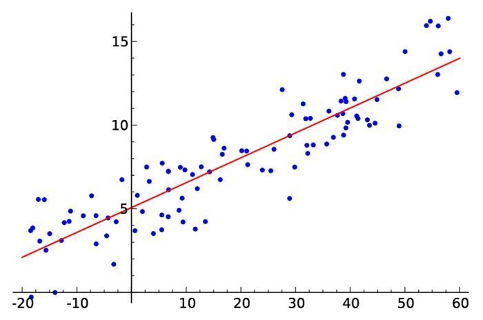 Using predictive analytics methods to answer business questions | TechTarget