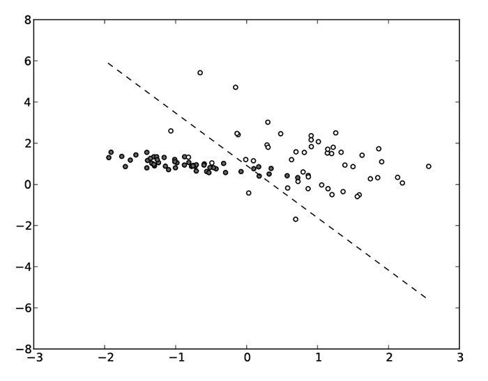 Using predictive analytics methods to answer business questions ...