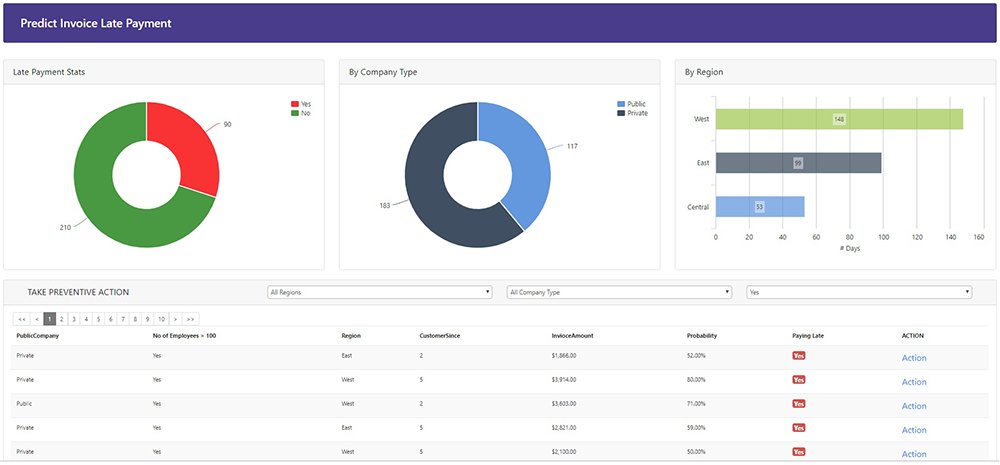 At Logi Analytics and Tableau, beta feedback drives creation | TechTarget