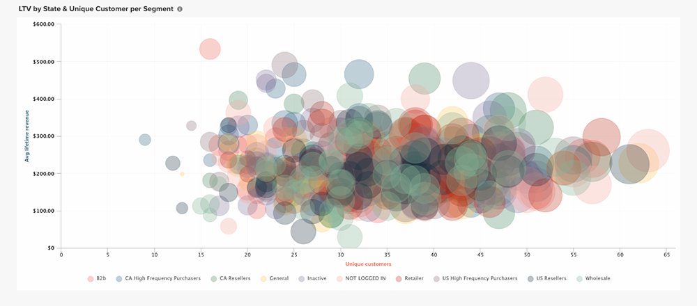 Magento BI update a benefit to vendor's e-commerce customers | TechTarget