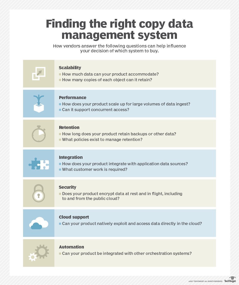 Que signifie Gestion des copies de données (CDM, copy data management ...