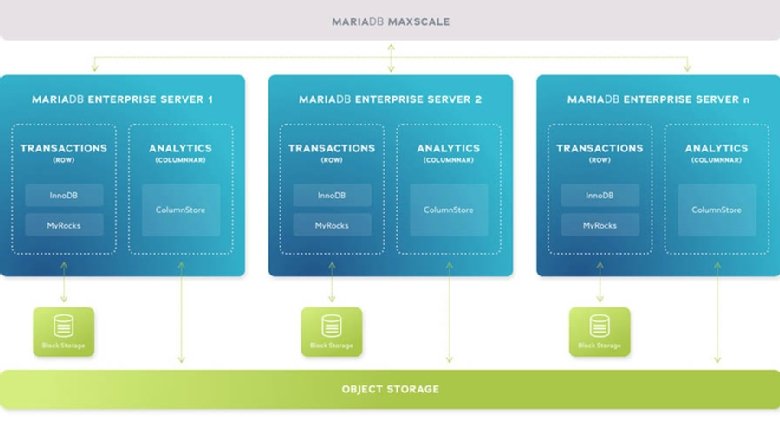 MariaDB X4 brings smart transactions to open source database