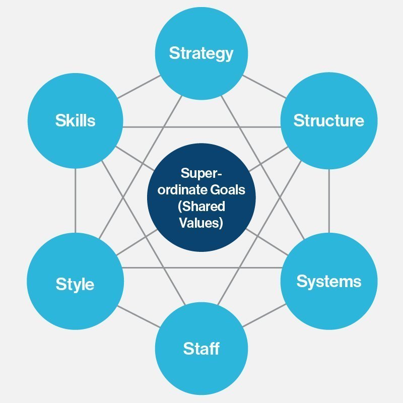 What is gap analysis and how does it work?