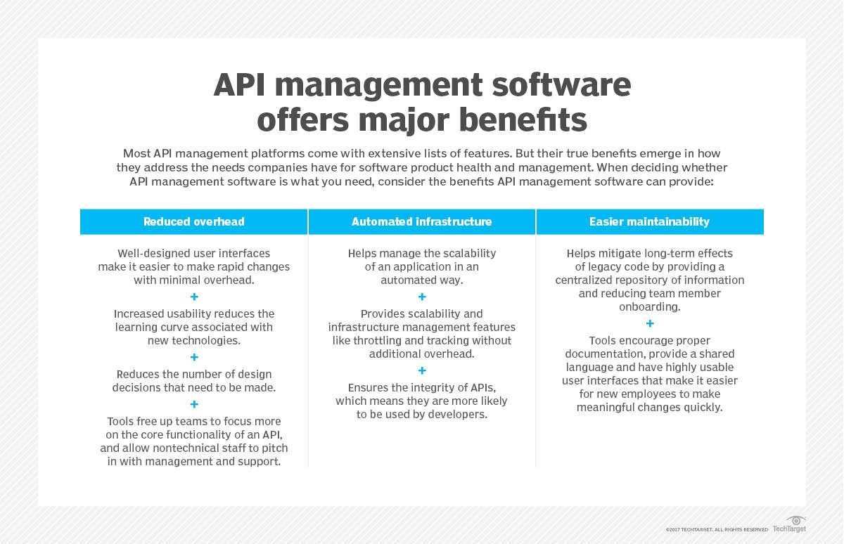 22 API Management Interview Questions and Answers