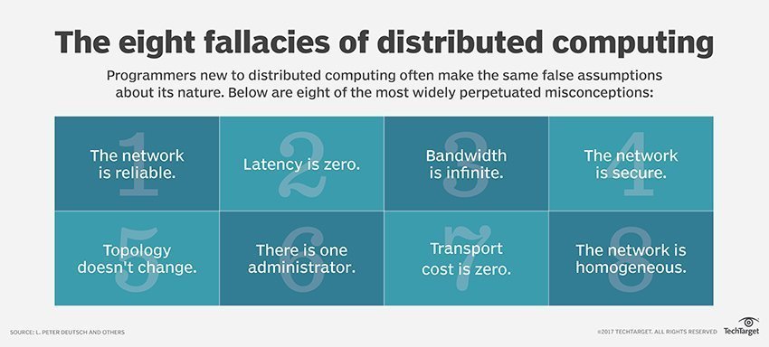 What is chaos engineering? Chaos engineering and its principles explained